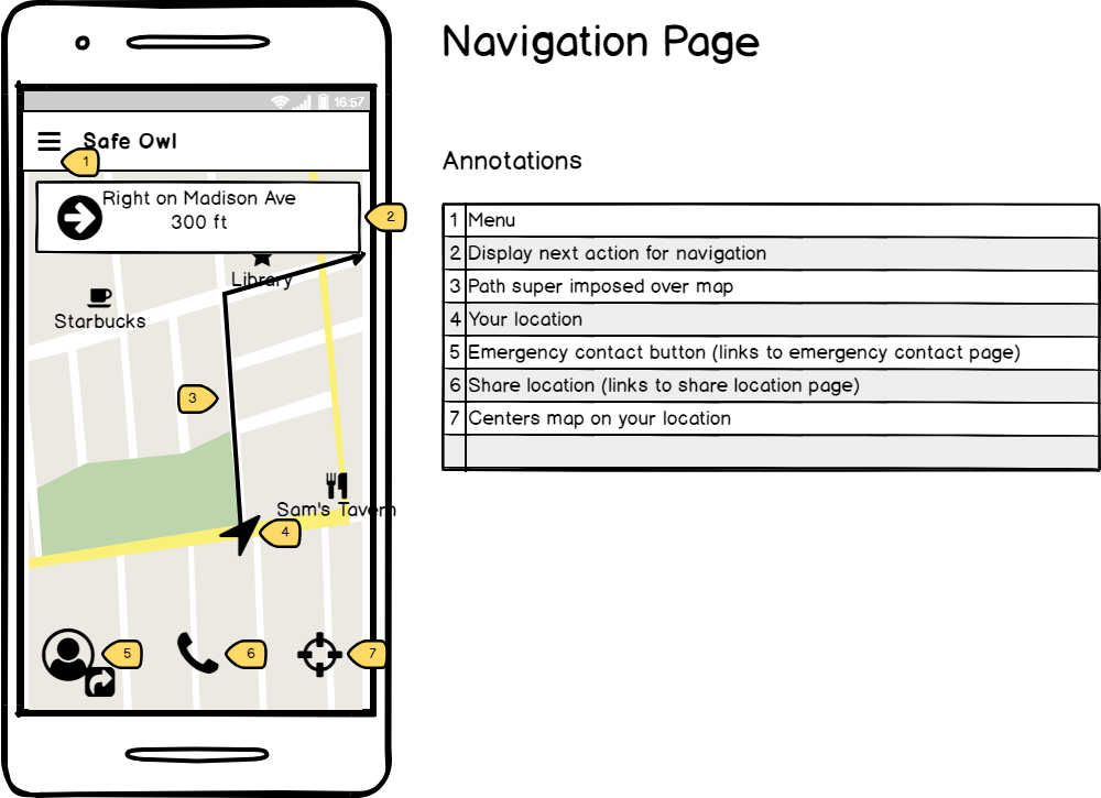 Annotated Wireframes – SafeOwls