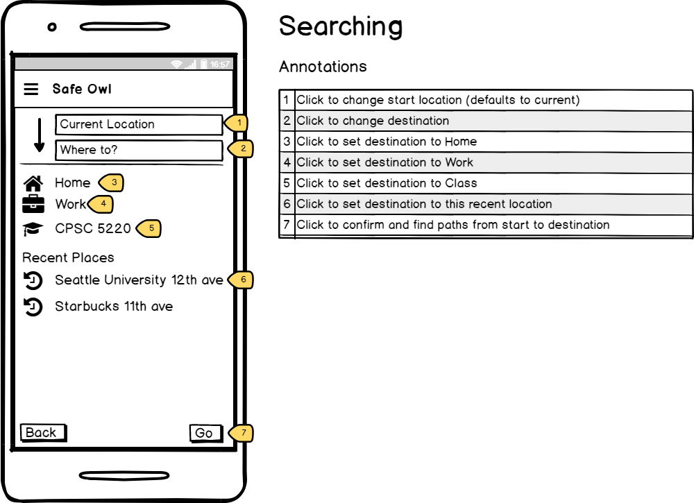 Annotated Wireframes – SafeOwls