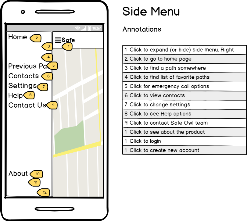Annotated Wireframes – SafeOwls